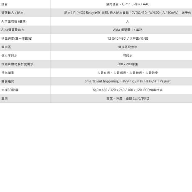 LILIN 利凌 DS362 3D ToF 深度感測網路攝影機 | 【昌運科技】推薦:高雄監視器、台南監視器、屏東監視器攝影機器材、遠端錄影 ...