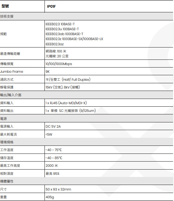 IP01F 乙太網路轉光纖轉換器 | 【昌運科技】推薦:高雄監視器、台南監視器、屏東監視器攝影機器材、遠端錄影主機、門禁系統(器材)、車道、總機，監視器工廠，AHD，TVI，CVI，遠端監視器