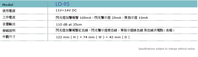 LD-95 閃光警報器 | 【昌運科技】推薦:高雄監視器、台南監視器、屏東監視器攝影機器材、遠端錄影主機、門禁系統(器材)、車道、總機，監視器 ...