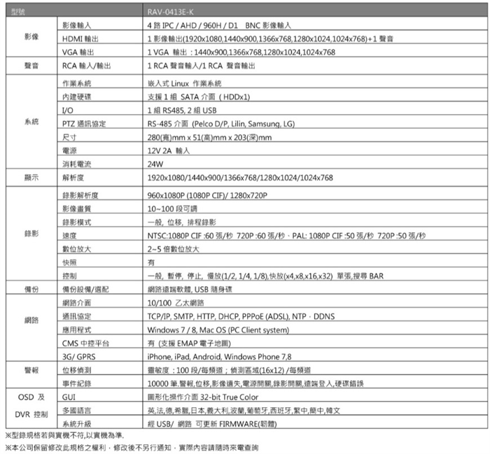 RAV-0413E-K 4CH DVR數位錄影主機 | 【昌運科技】推薦:高雄監視器、台南監視器、屏東監視器攝影機器材、遠端錄影主機、門禁系統 ...
