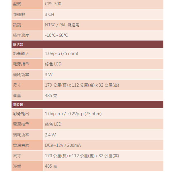 CPS-300 抗干擾長距離傳輸組(3路影像) | 【昌運科技】推薦:高雄監視器、台南監視器、屏東監視器攝影機器材、遠端錄影主機、門禁系統 ...