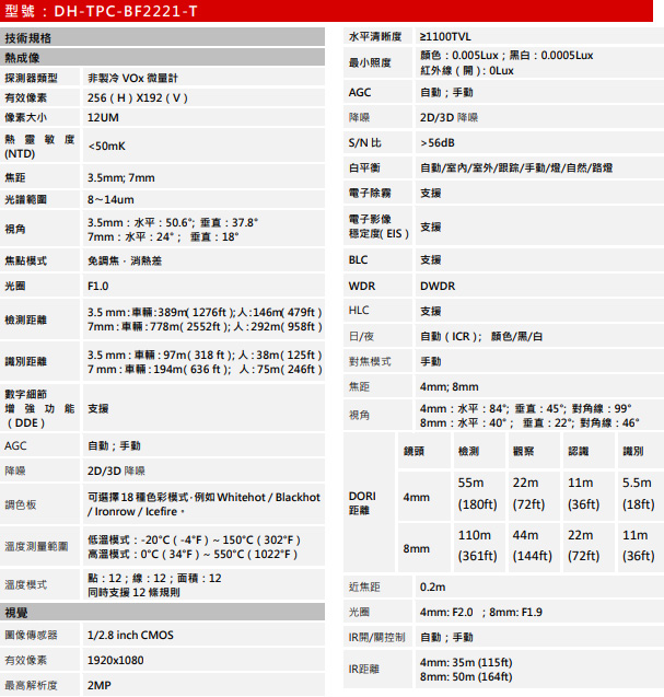 大華 DH-TPC-BF2221-T 熱成像網路攝影機 | 【昌運科技】推薦:高雄監視器、台南監視器、屏東監視器攝影機器材、遠端錄影主機、門禁系統(器材)、車道、總機，監視器工廠，AHD ...