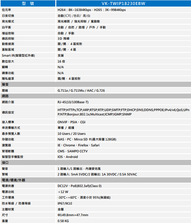 聲寶 VK-TWIP18230EBW 12MP全景網路紅外線魚眼攝影機 - 產品介紹 | 【昌運科技】推薦:高雄監視器、台南監視器、屏東監視器 ...